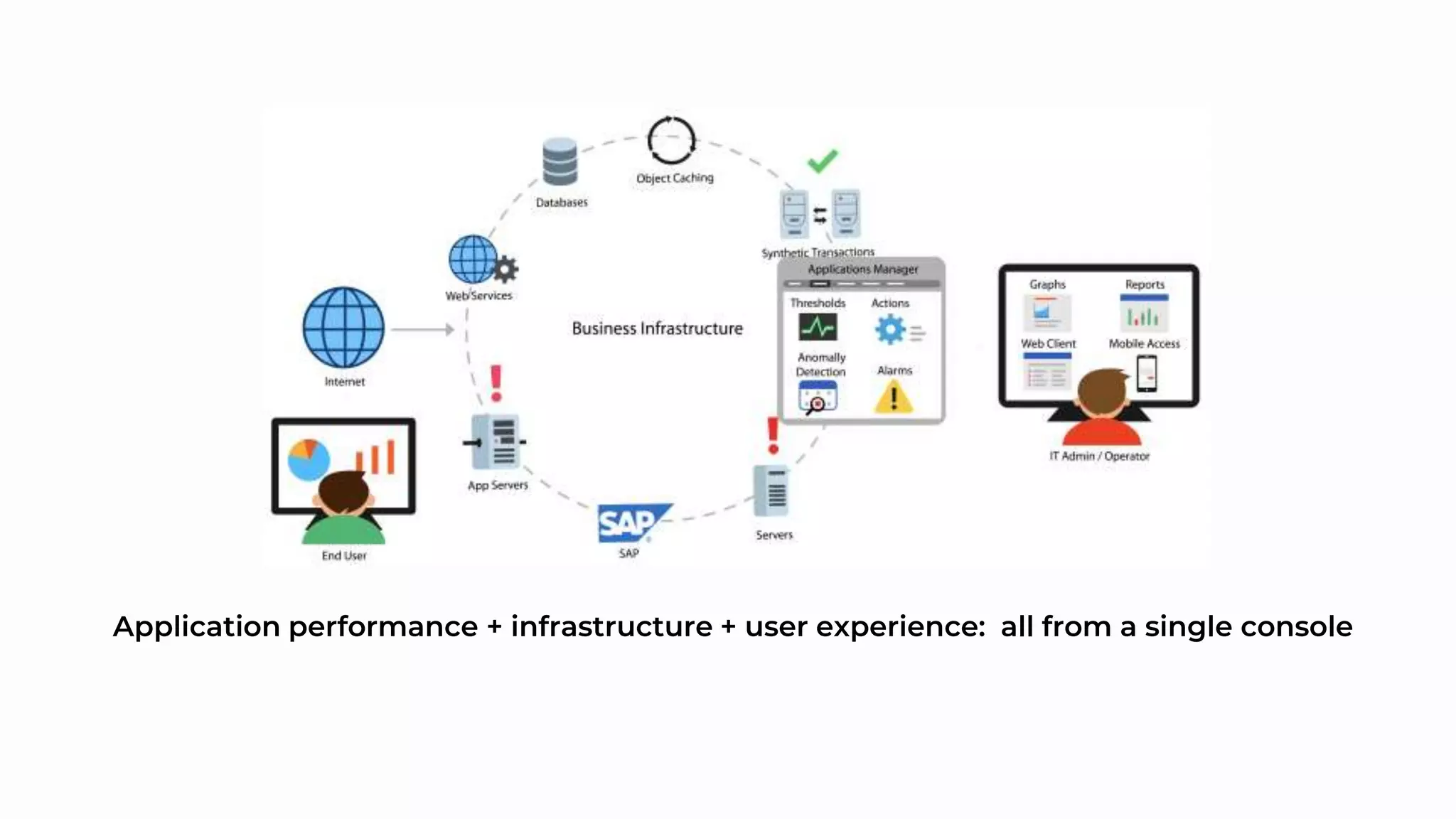 Modernizing Cloud and Hyperconverged Infrastructure monitoring | PPT