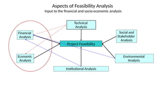 Project_Feasibility_Study in Project Mgt | PPTX