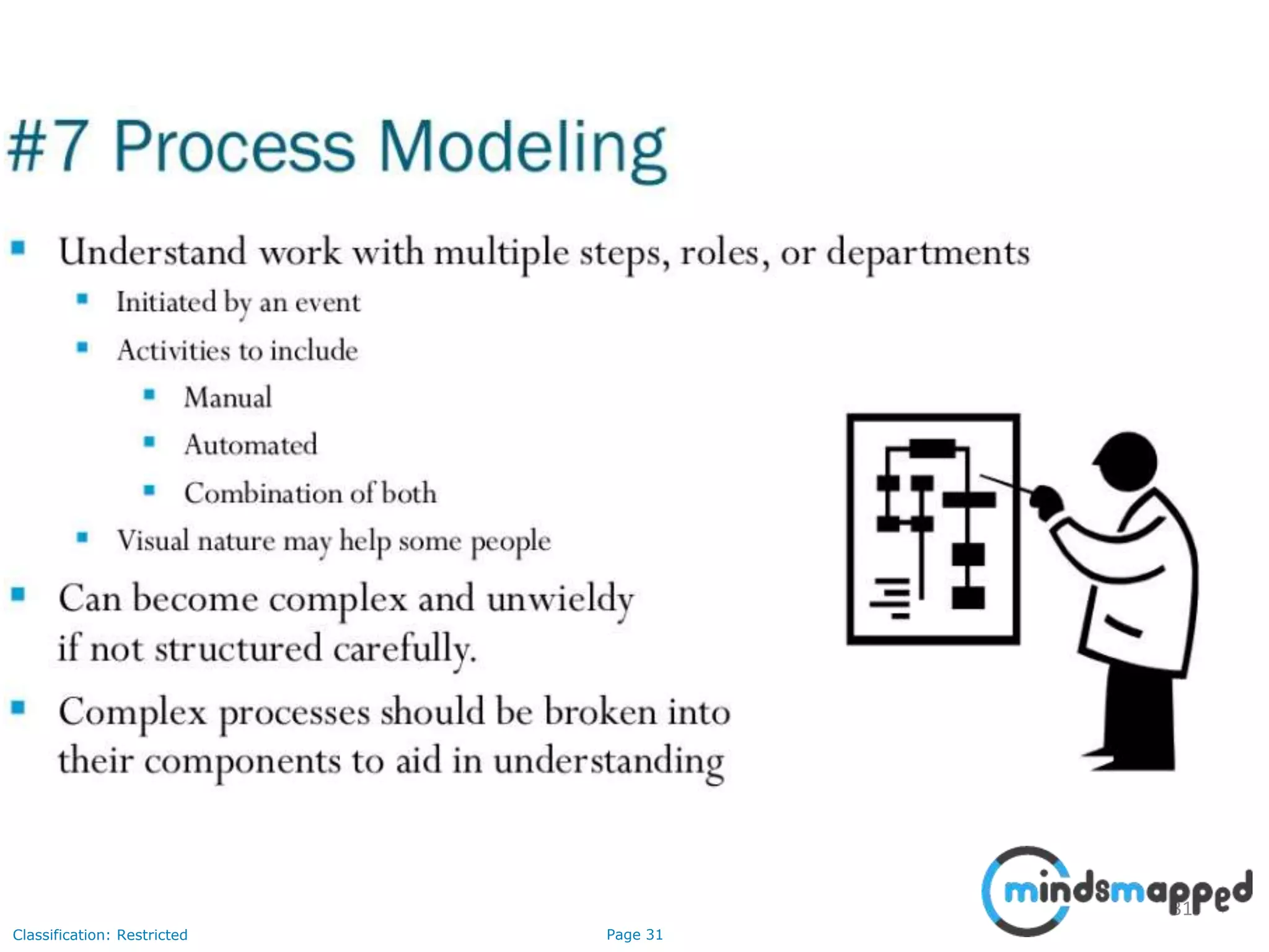 Requirement Elicitation Techniques | PPSX