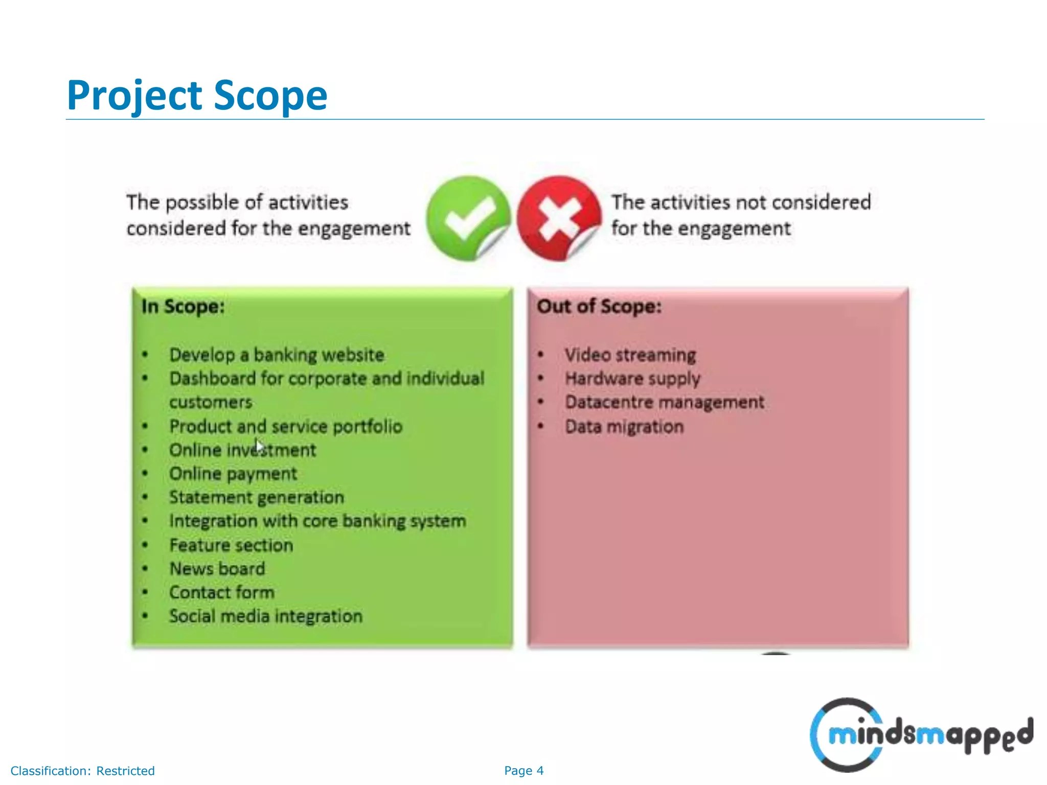 Requirement Elicitation Techniques | PPSX