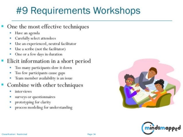 Requirement Elicitation Techniques Requirement Elicitation Techniques