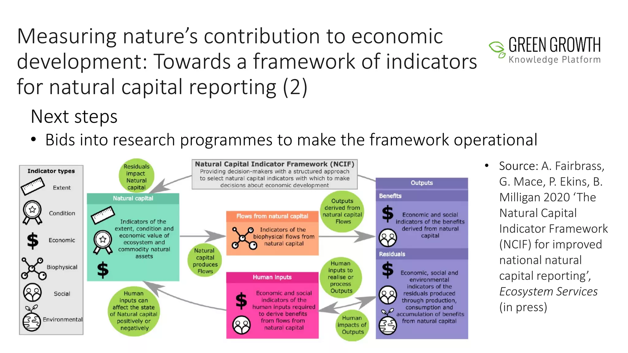 Session 4 - Measuring natural capital and biodiversity | PPT