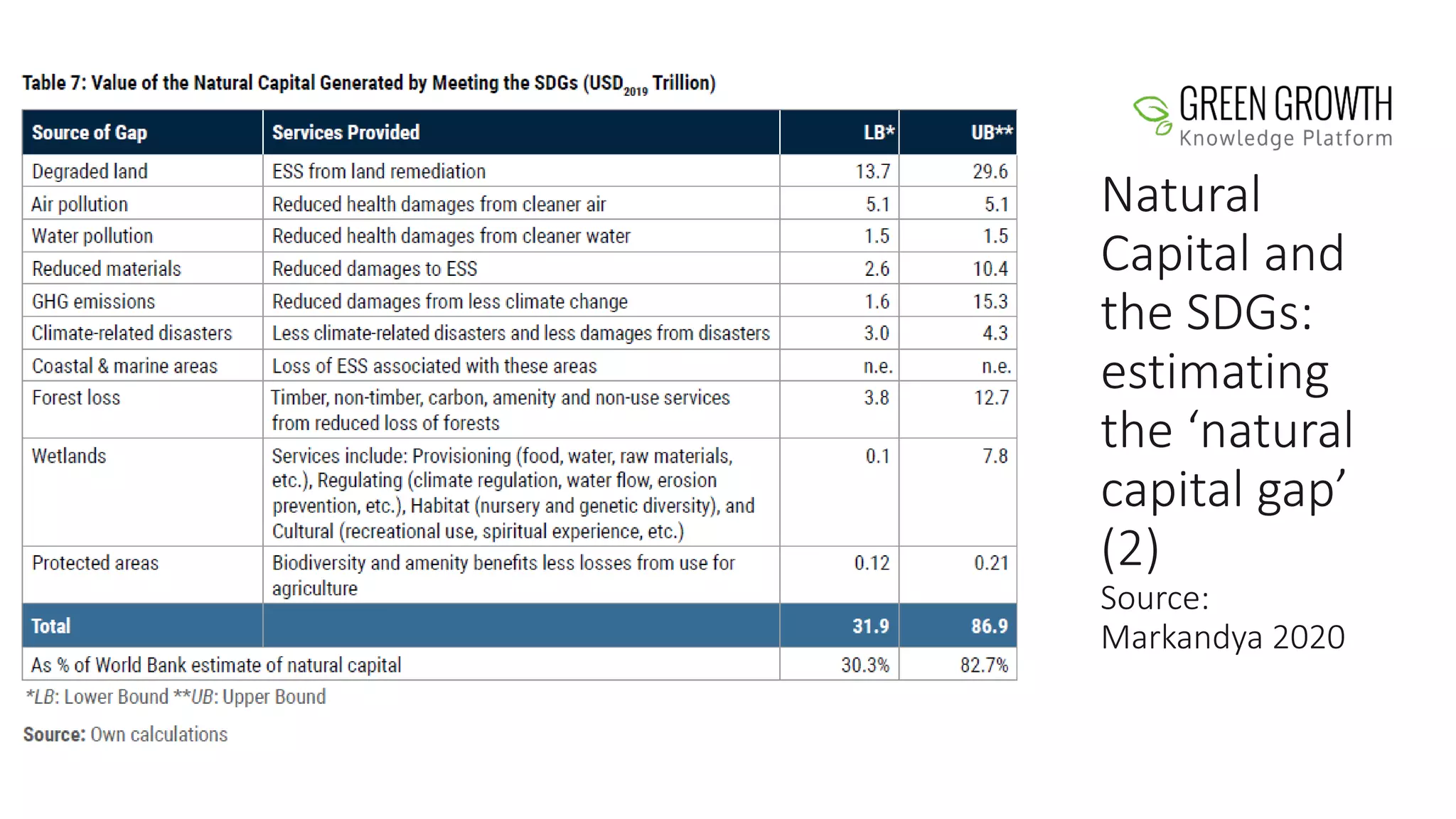 Session 4 - Measuring natural capital and biodiversity | PPT