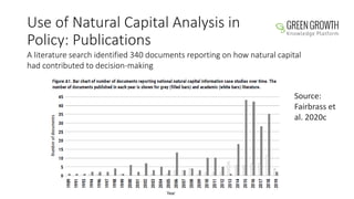 Session 4 - Measuring natural capital and biodiversity | PDF