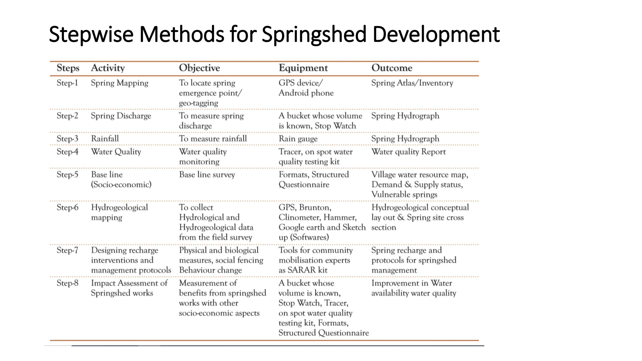 Session_4_Springshed_For_india_Management.pdf