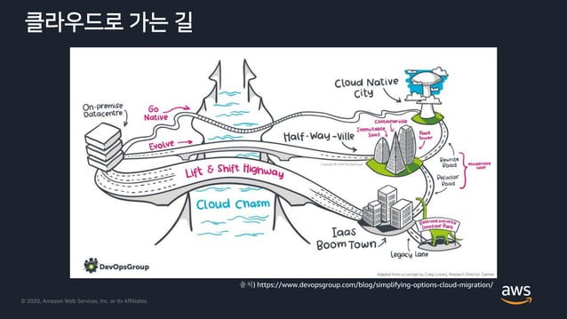 윈도우 서버가 아닌 곳에서 SQL Server를 만나다! - 박주연 :: AWS Database Modernization Day 온라인 | PPT