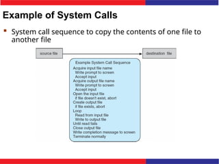 session 4(system calls).pptxsession 4(system calls).pptx