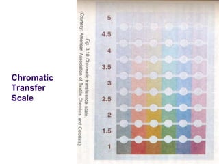 Session4 Textile Testing.ppt