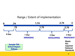 Session 4 Three Star Approach.pptx