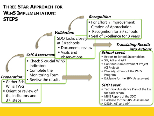 Session 4 Three Star Approach.pptx | Educational Assessment | Education