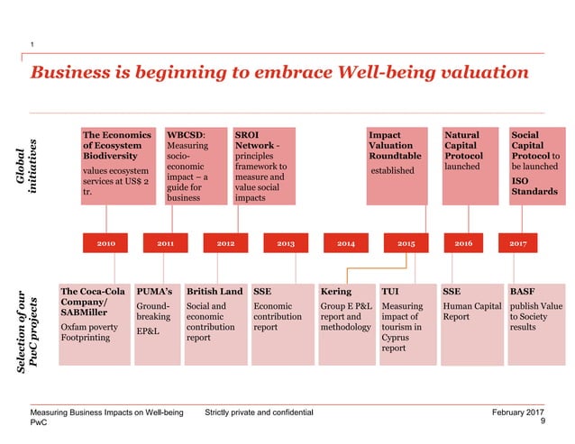 OECD Workshop: Measuring Business Impacts on People’s Well-being, Tom ...