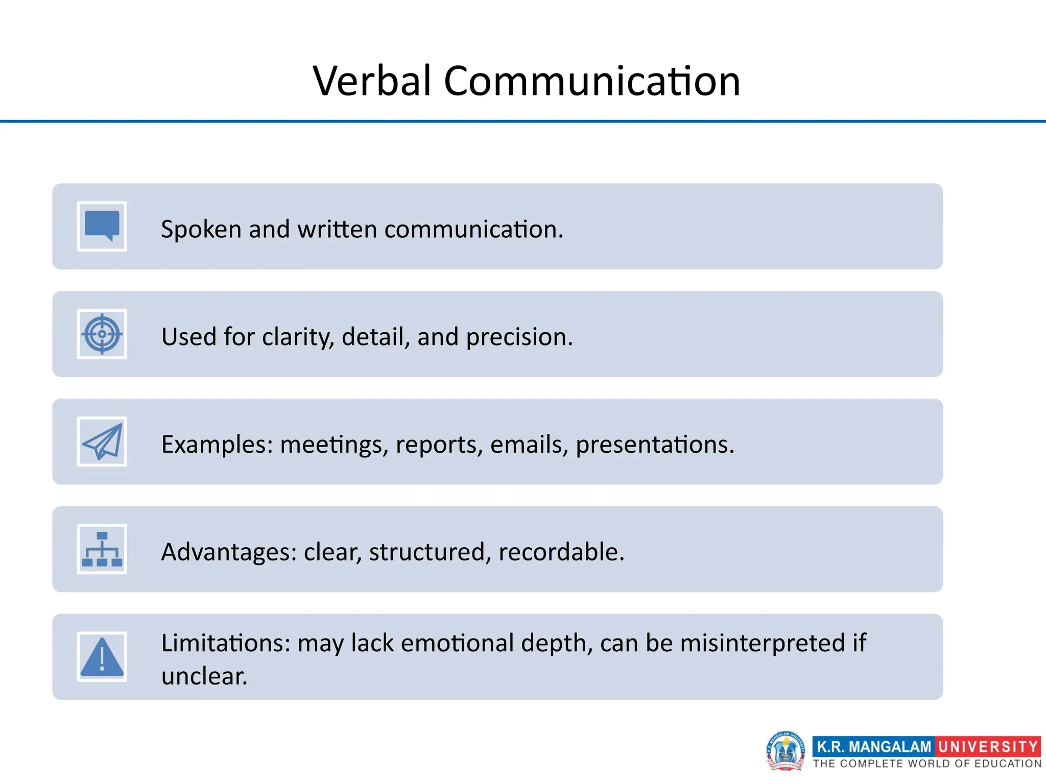 Session 4 Types of Communication Verbal and Non-Verbal, Listening ...