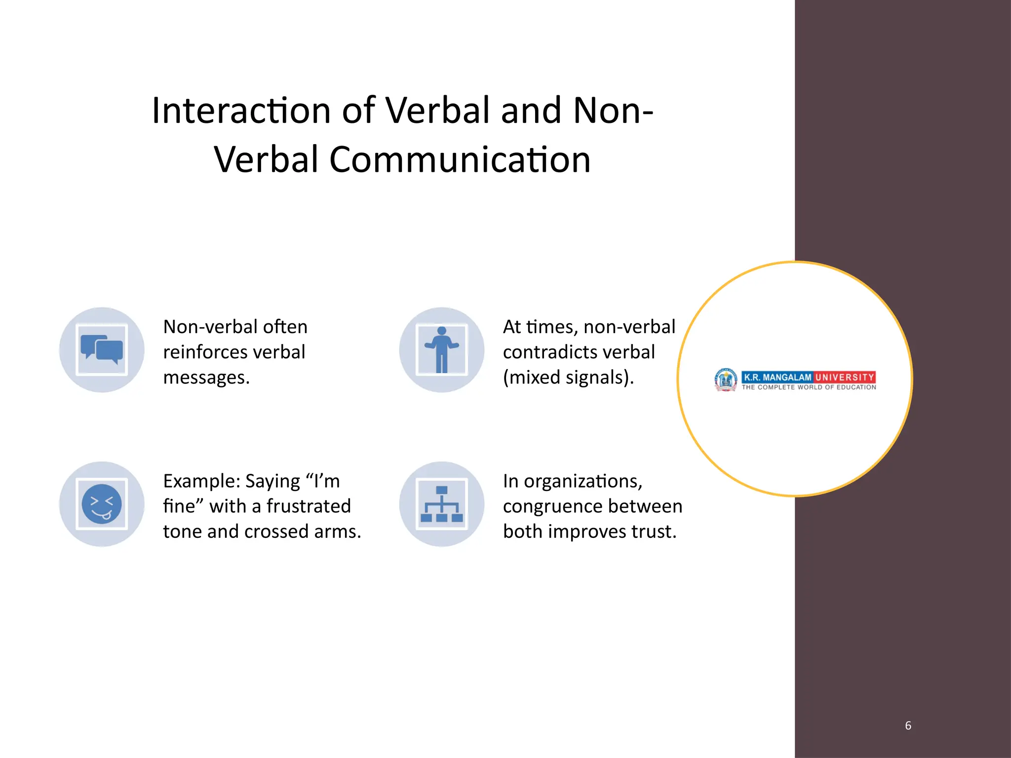 Session 4 Types of Communication Verbal and Non-Verbal, Listening ...