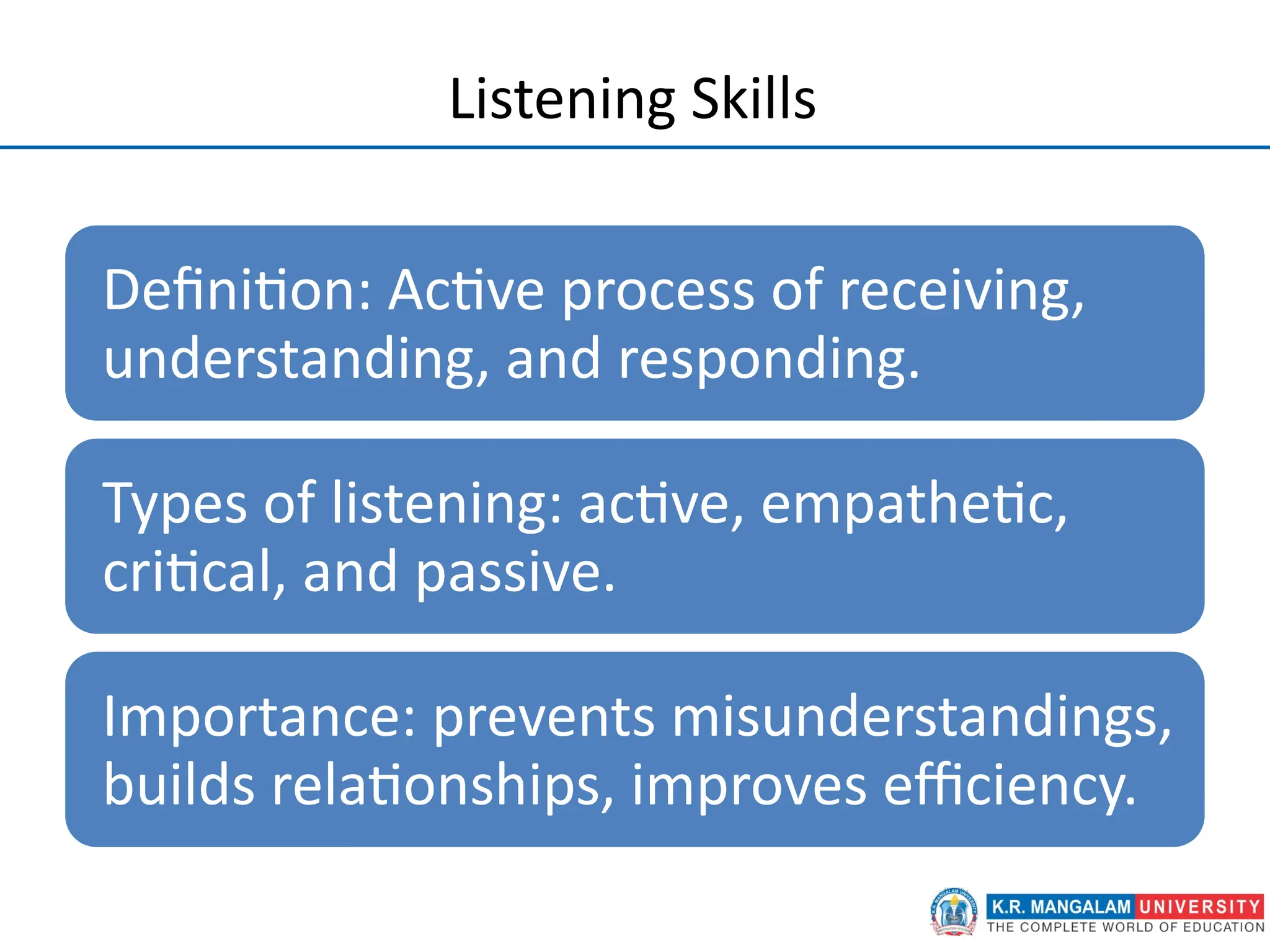 Session 4 Types of Communication Verbal and Non-Verbal, Listening ...