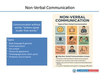 Session 4 Types of Communication Verbal and Non-Verbal, Listening ...