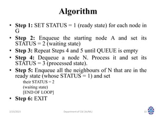 AI_Session 4 Uniformed search strategies.pptx