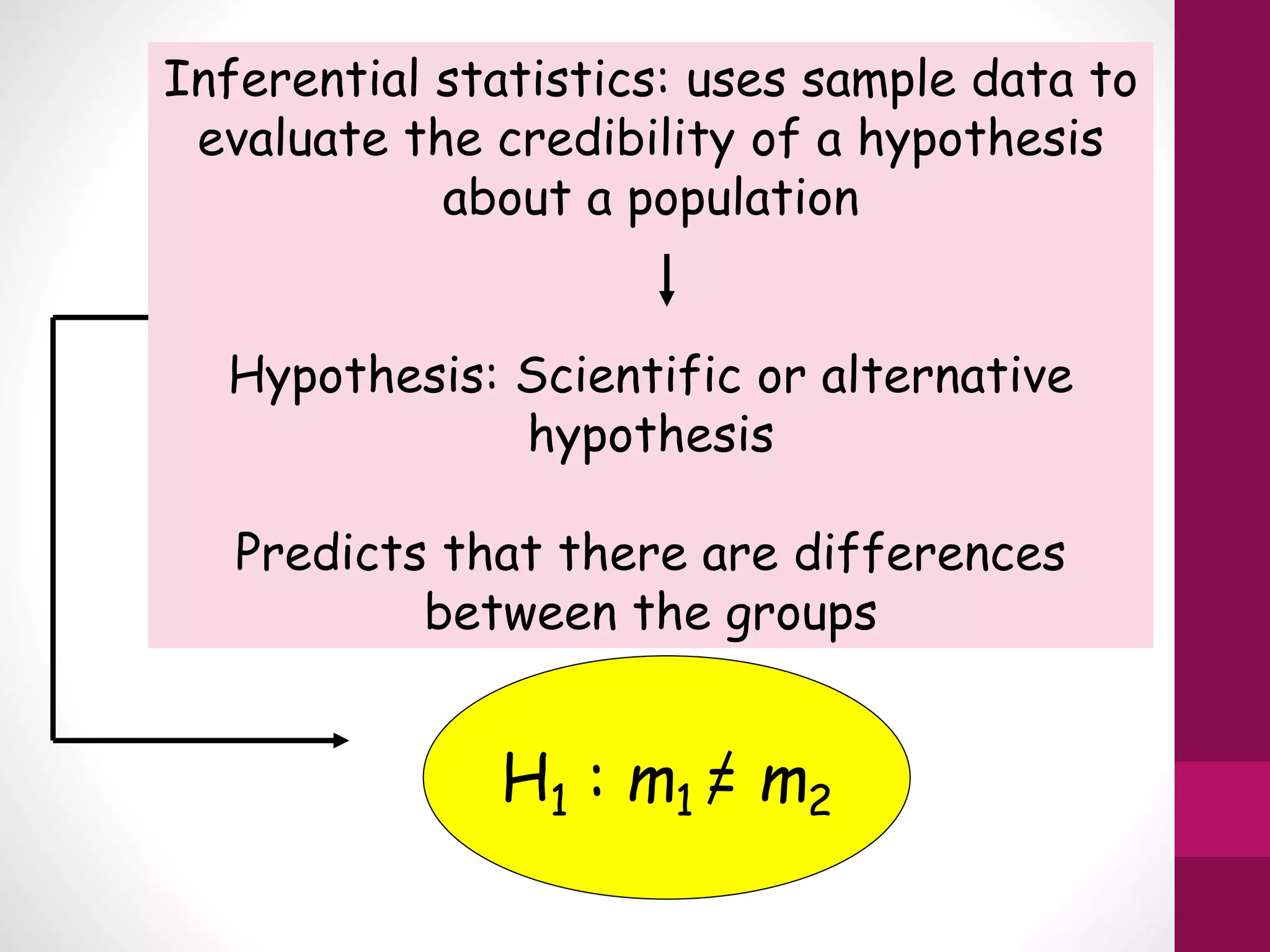 Inferential Statistics | PPTX