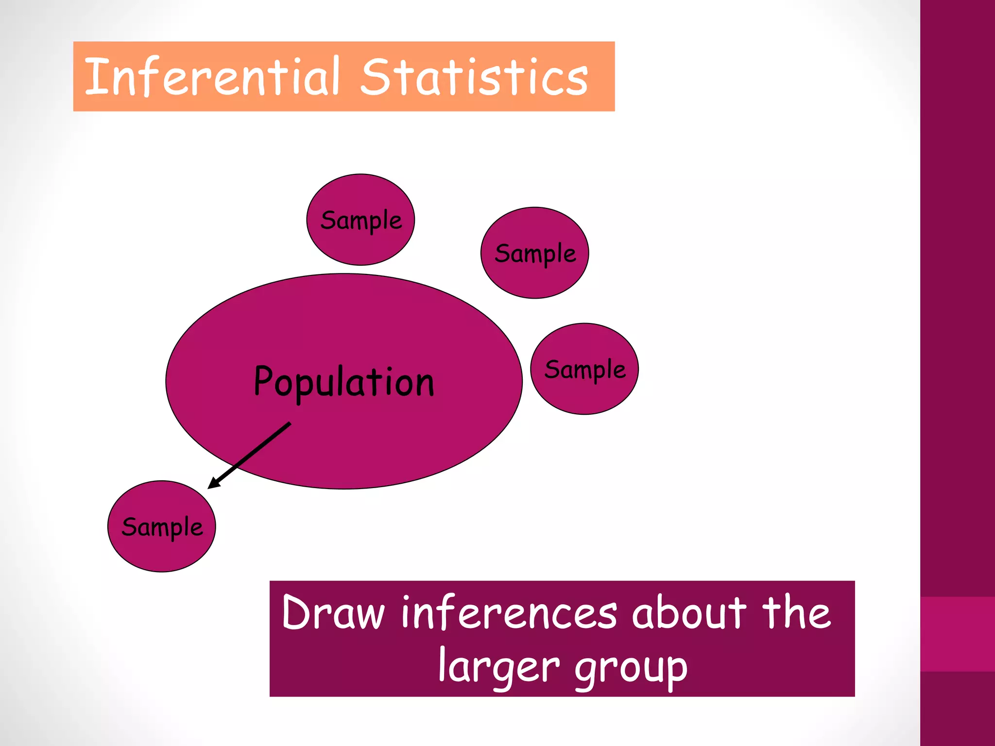 Inferential Statistics | PPTX