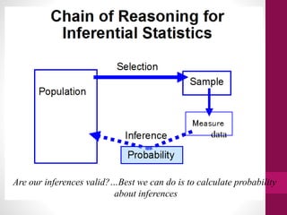 Inferential Statistics | PPTX
