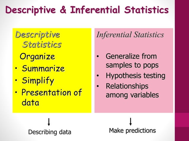 Inferential Statistics