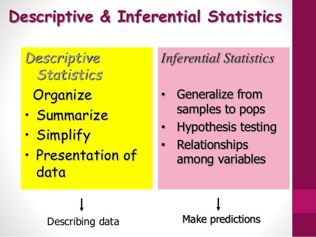 Inferential Statistics