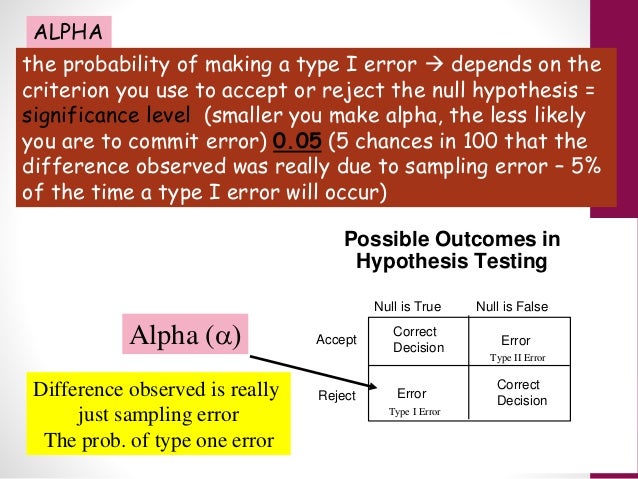Inferential Statistics