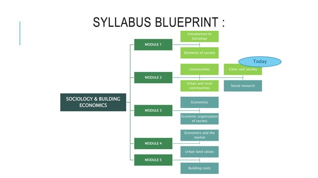 Session 5 -Slums | PPT