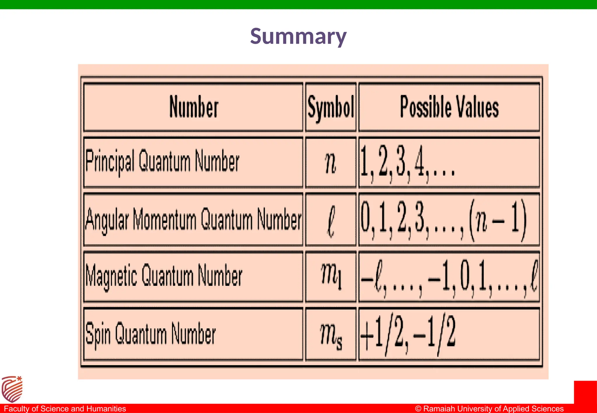 Session 5.pptx, chemistry, quantum numbers | PPT