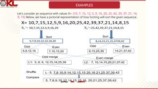 Design and analysis of algorithms-PRAM Alg | PPT