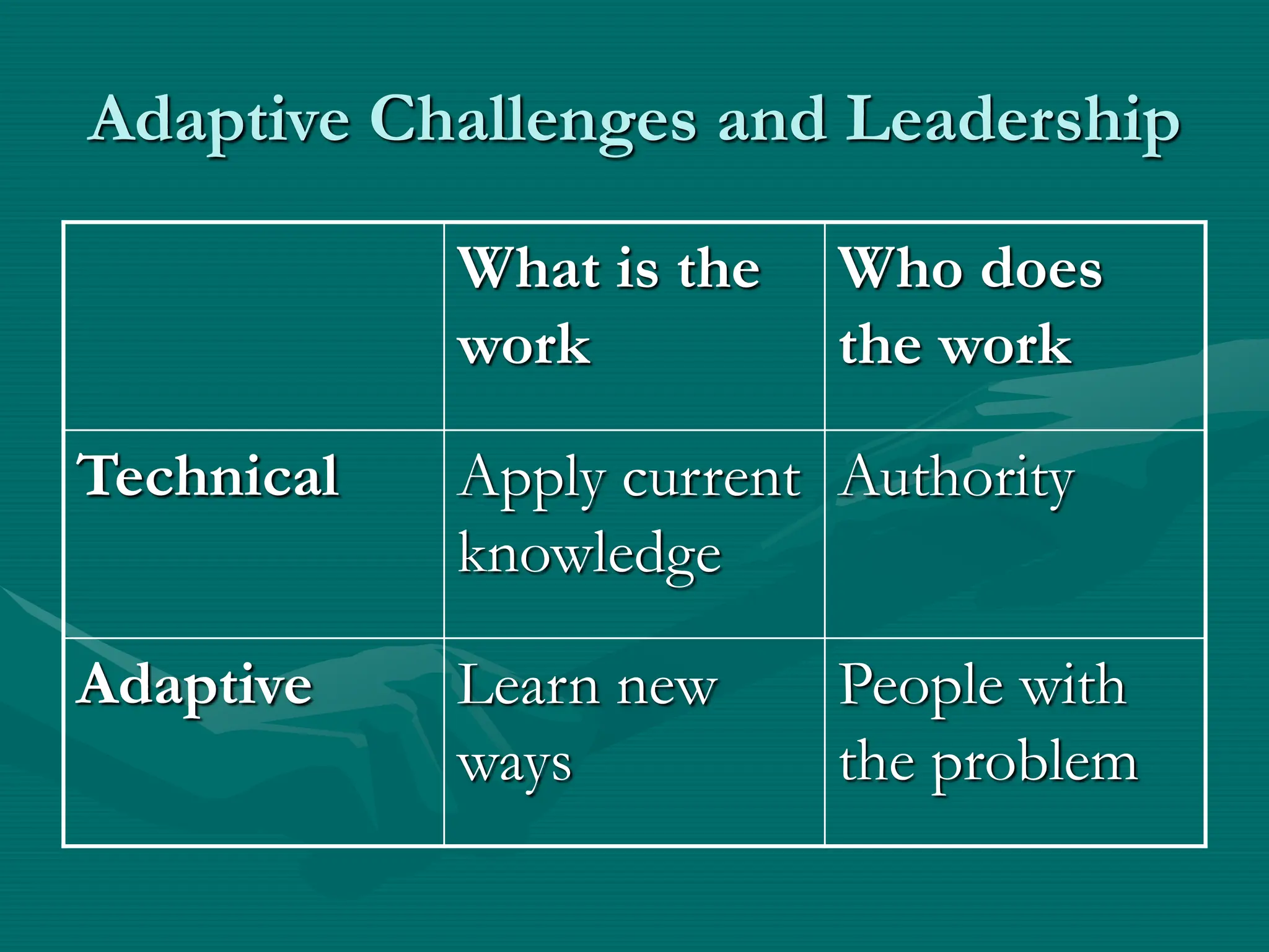 Session 5 - Lectures in Leadership Adaptive Leadership.pptx