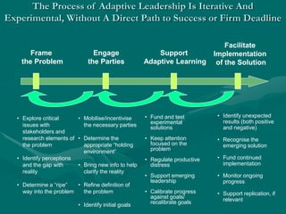Session 5 - Lectures in Leadership Adaptive Leadership.pptx