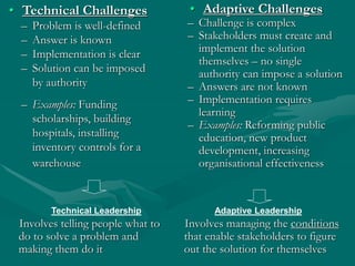 Session 5 - Lectures in Leadership Adaptive Leadership.pptx