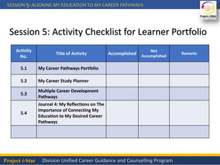 Session 5--Aligning My Education to My Career Pathways.pptx