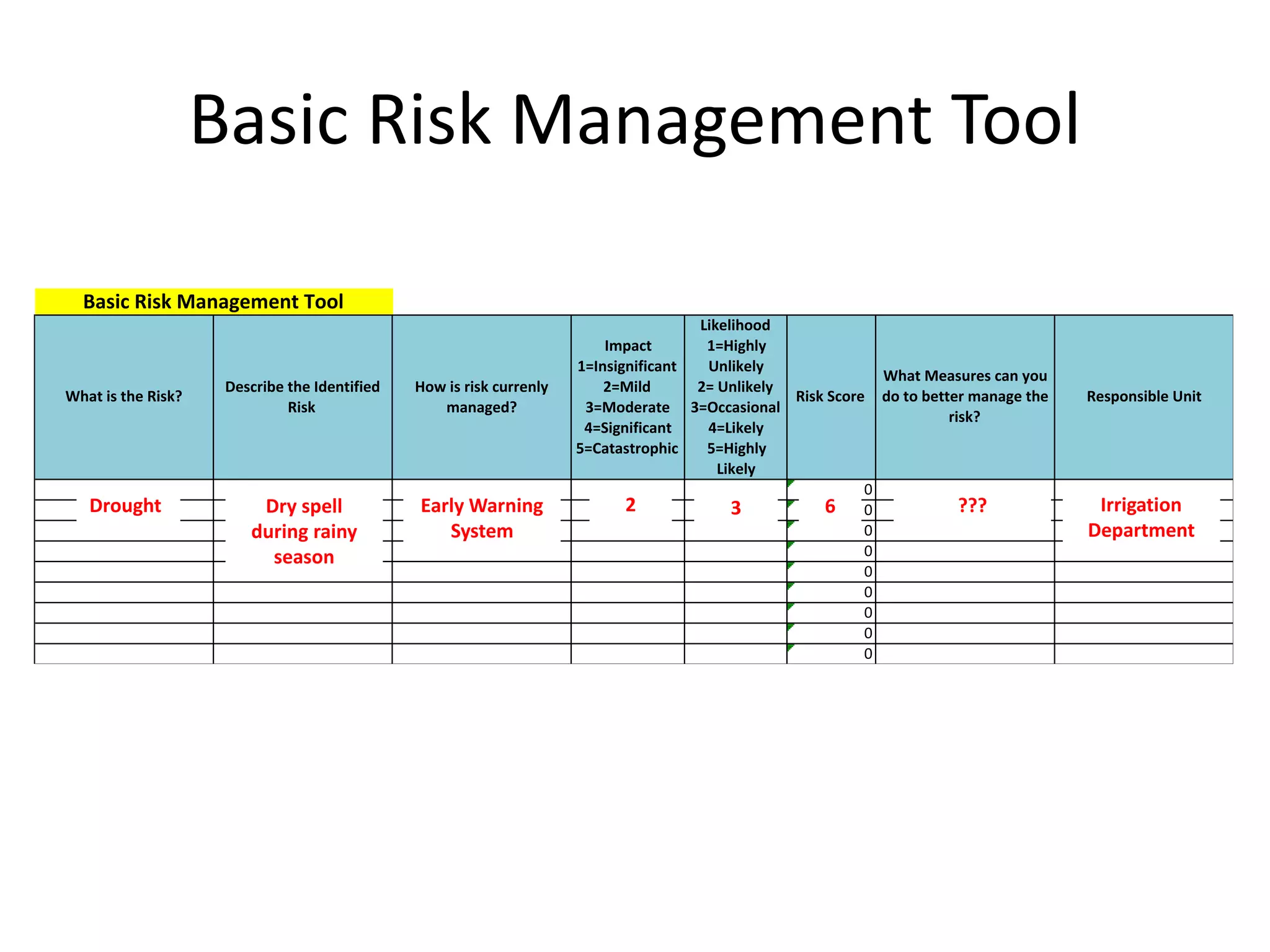 Understanding Basic Risk Management System - Session 5 Managing Project ...