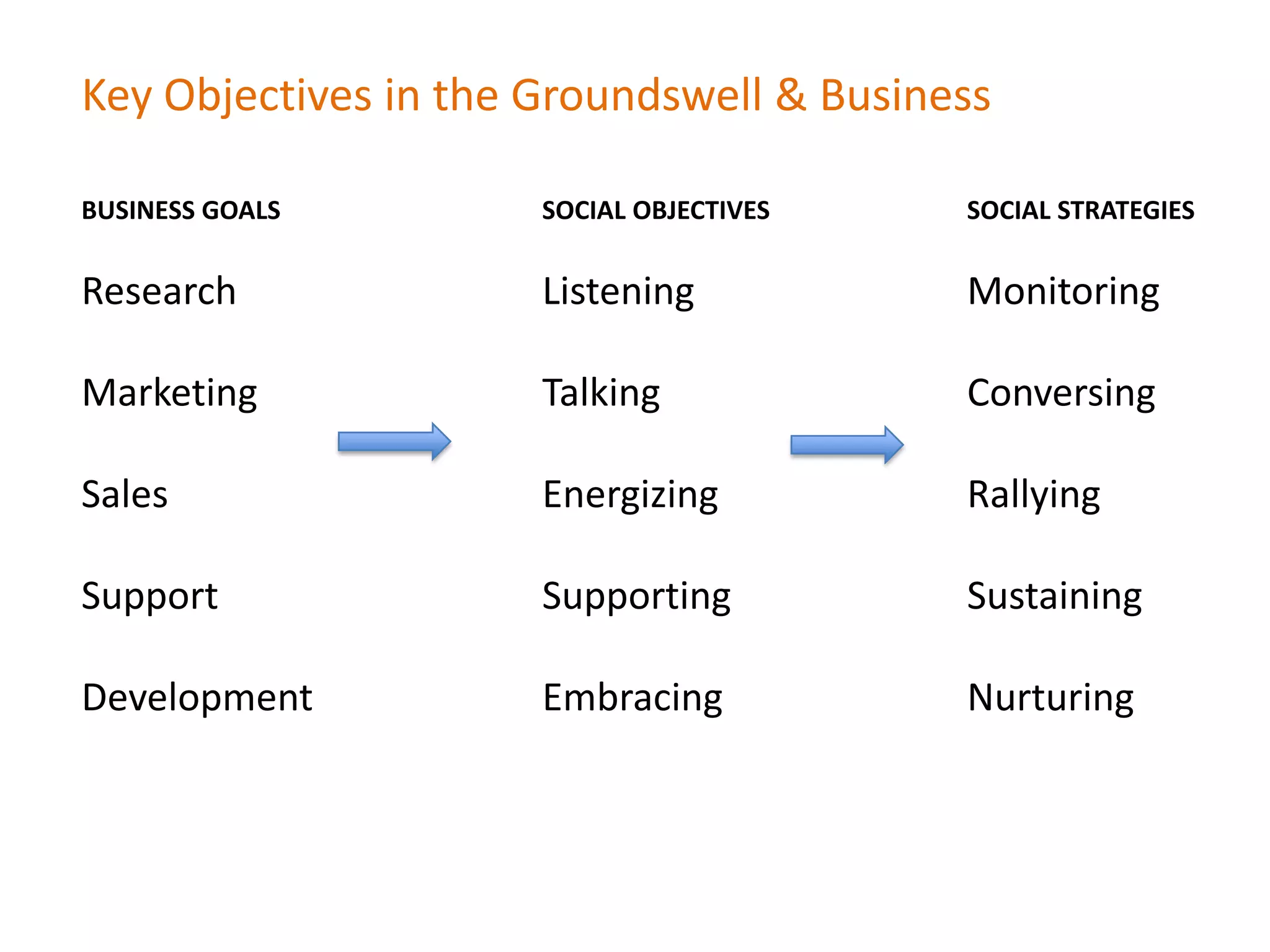 Session5 client analysis | PPTX
