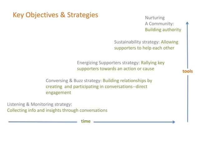 Session5 client analysis | PPTX | Strategy Video Games | Video Game Genres
