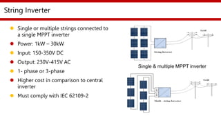 Session 5 - Grid Connected Inverter.pptx