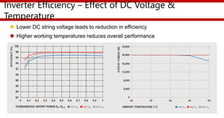 Session 5 - Grid Connected Inverter.pptx