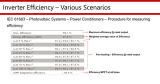 Session 5 - Grid Connected Inverter.pptx