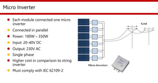 Session 5 - Grid Connected Inverter.pptx