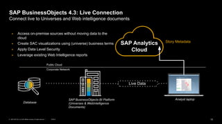 How To Convert Your SAP BusinessObjects Unused Licenses To SAP Analytics Cloud | PDF