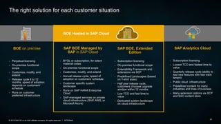 How To Convert Your SAP BusinessObjects Unused Licenses To SAP ...