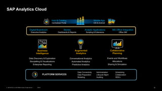 How To Convert Your SAP BusinessObjects Unused Licenses To SAP Analytics Cloud | PDF