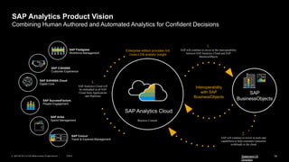 How To Convert Your SAP BusinessObjects Unused Licenses To SAP Analytics Cloud | PDF