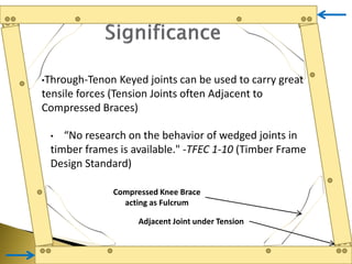 Session 5 ic2011 hindman | PPT