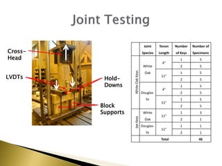 Session 5 ic2011 hindman | PPT