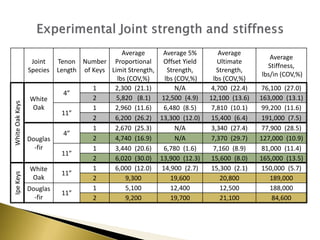 Session 5 ic2011 hindman | PPT