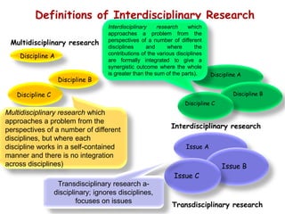 Session 5 - Interdisciplinary Research.pdf