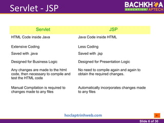 Session 5 : intro to jsp - Giáo trình Bách Khoa Aptech | PPT