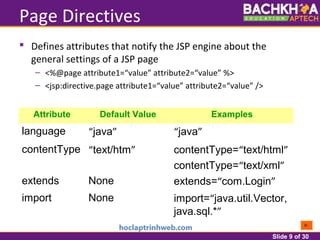 Session 5 : intro to jsp - Giáo trình Bách Khoa Aptech | PPT